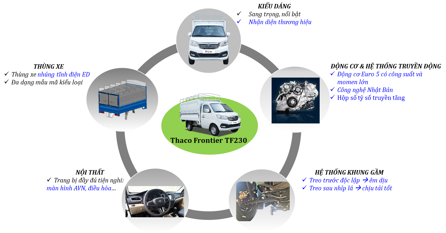 Thaco Frontier TF230 - THACO HCM